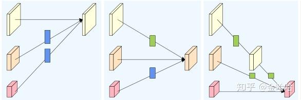 保持高分辨率：HRNet（v1,v2,v2p）论文笔记及代码简读(hrnet+ocr分割版本) - 知乎