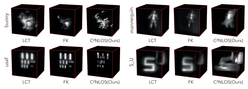 非视域成像论文阅读 || Efficient NLOS Imaging from Transient Sinograms - 知乎