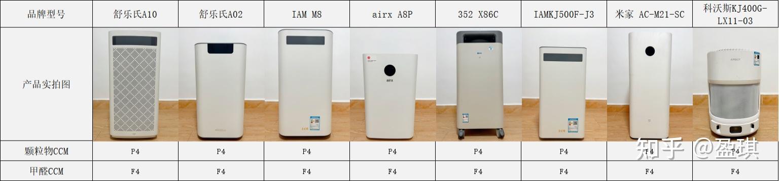 2023年空气净化器推荐，空气净化器实测推荐，舒乐氏/airx/iam/352/科沃斯/小米等热门空气净化器测评推荐