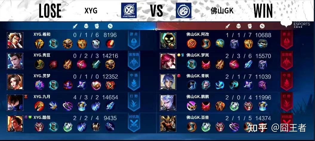 2022 KPL 季后赛 GK 4:0 XYG，晋级败者组决赛，如何评价这场比赛？