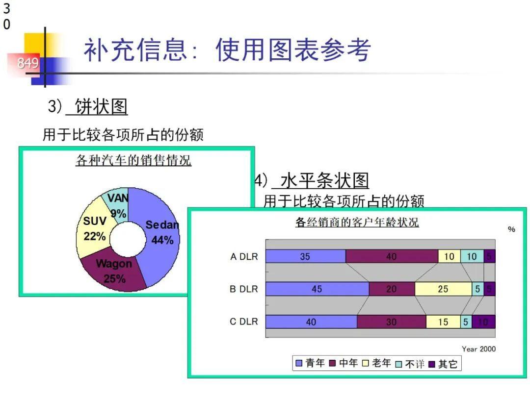 丰田a3报告，结构化的问题解决思维方式 知乎