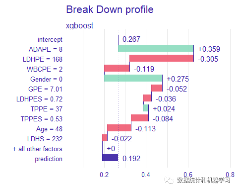R语言机器学习-XGBoost模型的可解释性 - 知乎