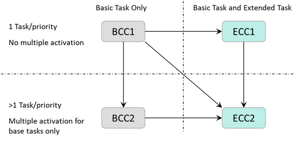 ZEEKR Tech | Classic platform autosar OS介绍 - 知乎