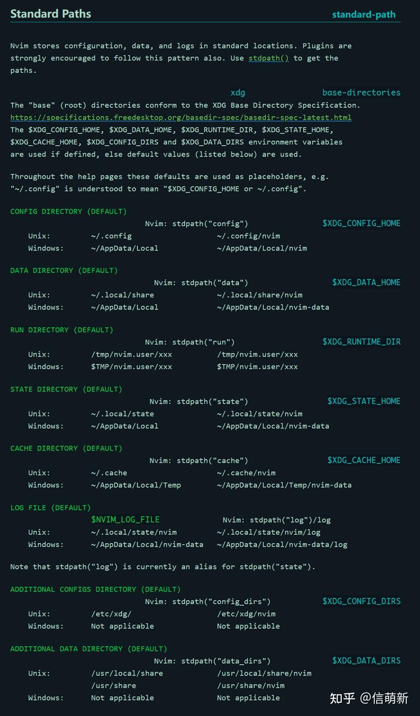【Linux】Neovim框架—AstroNvim初识 - 知乎