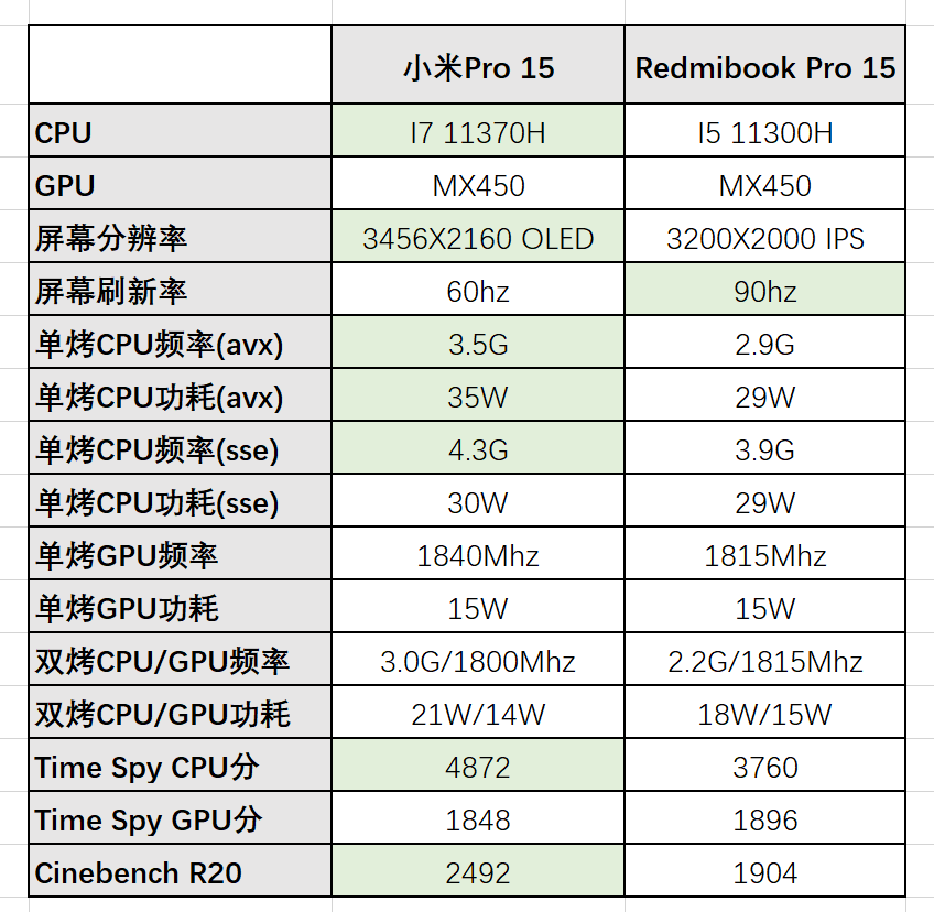 OLED屏是真的可以为所欲为——小米Pro 15 2021笔记本测评 - 知乎