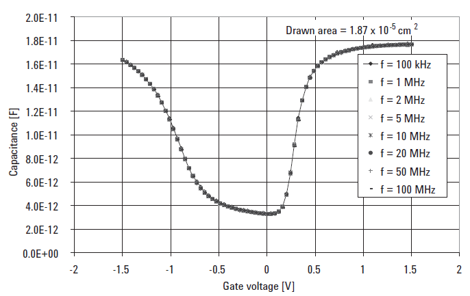 电容测量原理 - 测试参数第八章 - 知乎