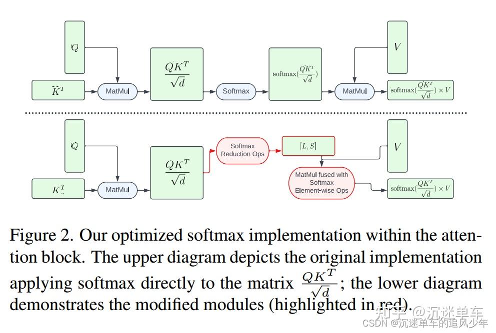 如何在手机端部署大型扩散模型？ - 知乎