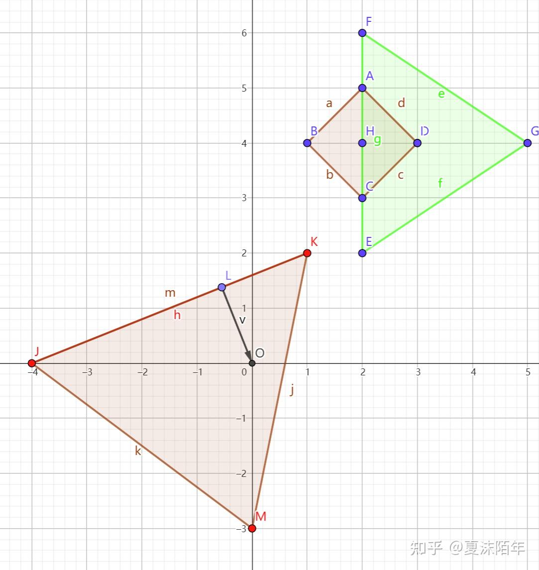2D碰撞检测算法——GJK - 知乎