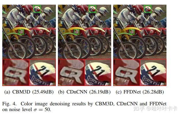 FFDNet: Toward a Fast and Flexible Solution for CNN based Image Denoising - 知乎
