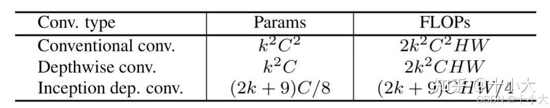 【即插即用模块】卷积篇 | CVPR 2024 | InceptionDWConv，可替代ViT的自注意力部分，保持性能的同时提高效率！ - 知乎
