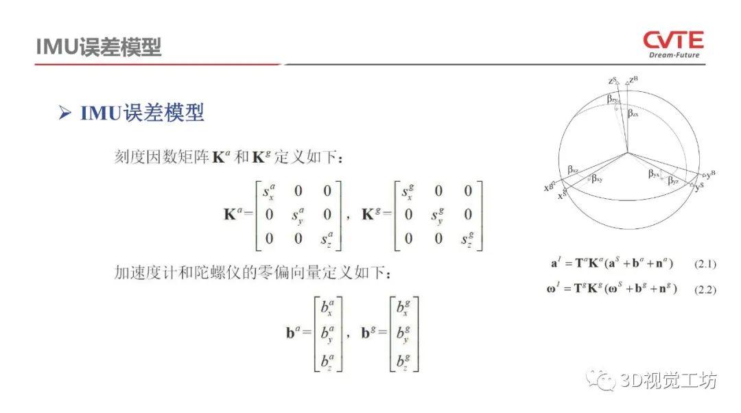 一文详解IMU模型原理和标定选型 - 知乎