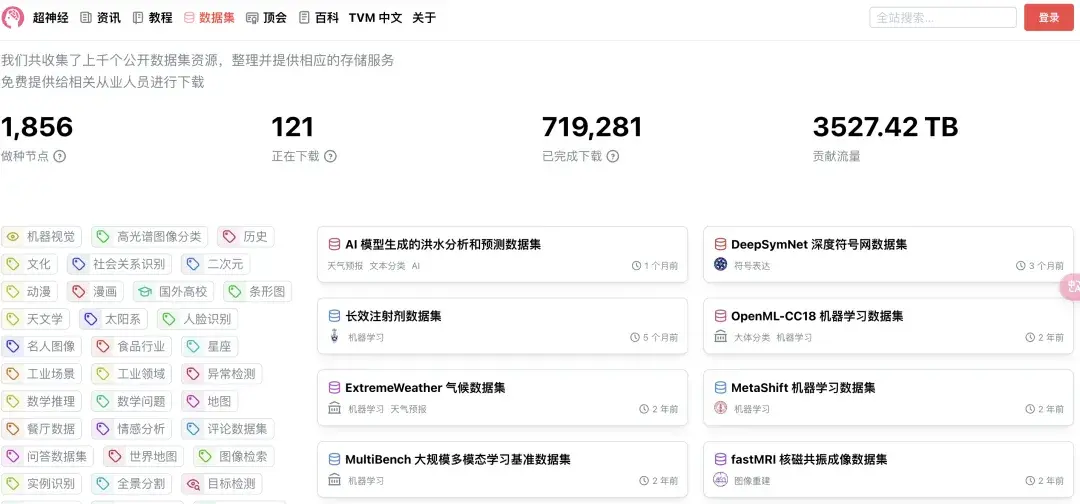 awesome-ai4s 现已开源！超全 AI for Science 学术论文与数据资源汇总，持续更新ing - 知乎