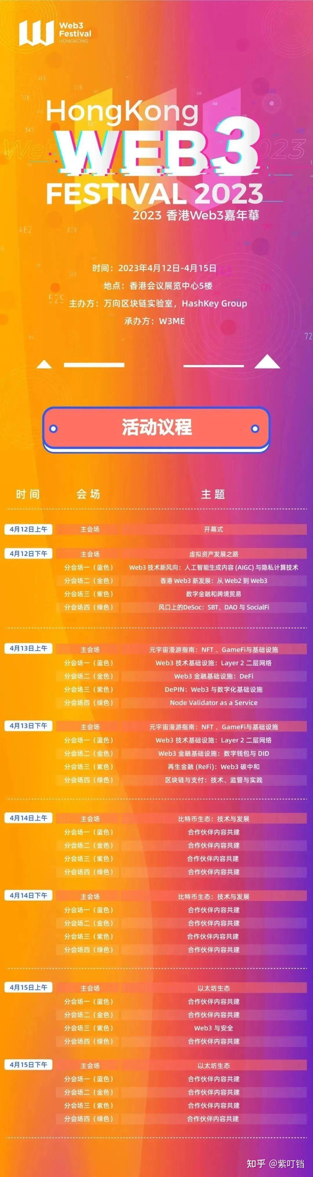 指南丨4月「2023 香港 Web3 嘉年华」及周边活动一览 - 知乎