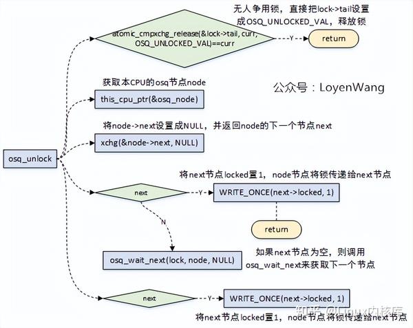 简单分析Linux Mutex机制 - 知乎