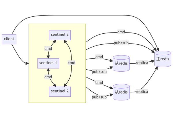 redis的高可用（cluster集群） - 知乎