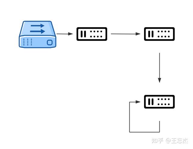 H3C STP生成树协议与环路检测配置实战 - 知乎