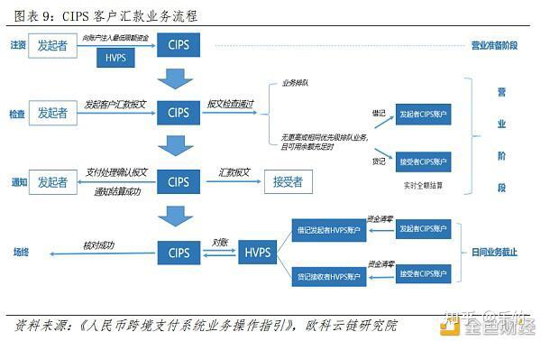 央行数字货币如何冲击国际支付清算体系？ 详解CNAPS、CIPS和SWIFT - 知乎