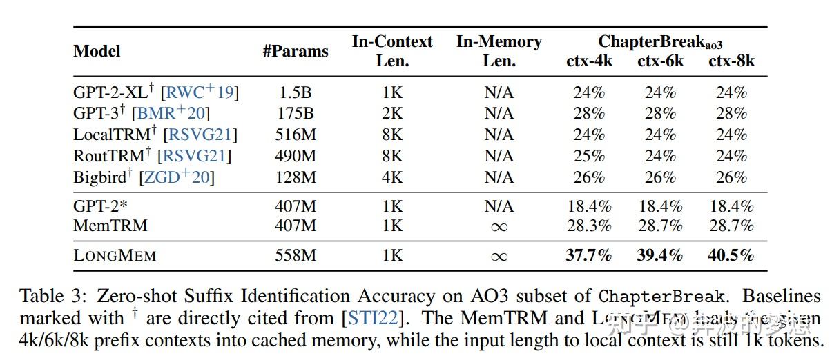 LLM长文本生成-LONGMEM - 知乎