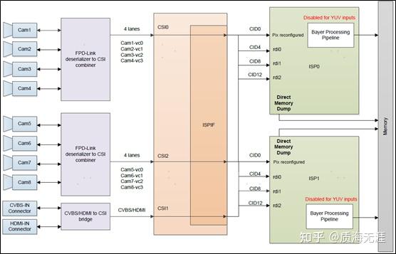 智能座舱高通8155～Camera - 知乎