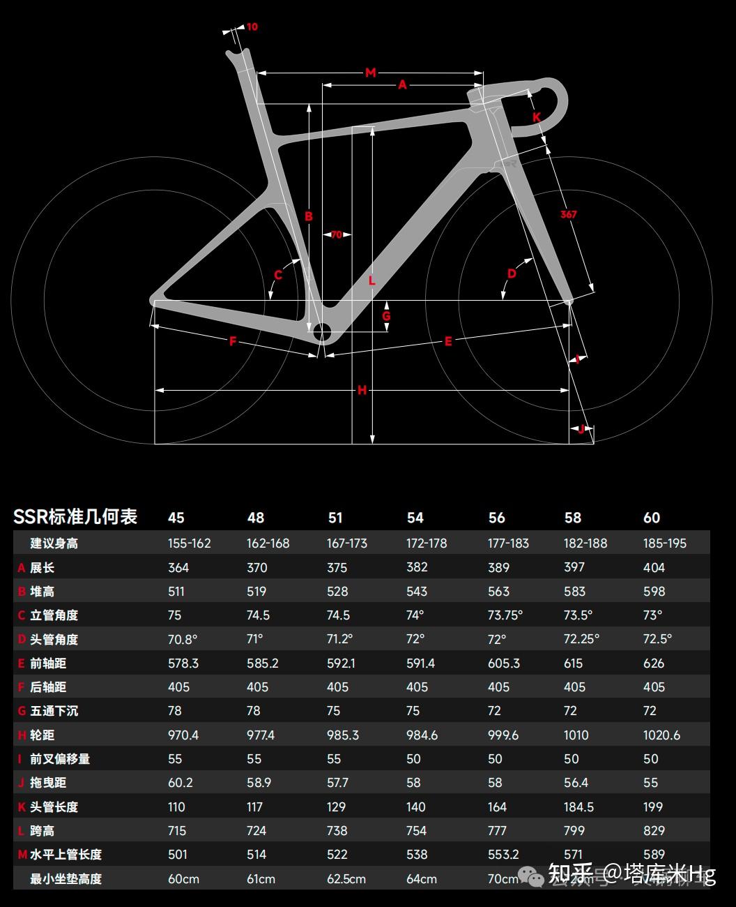 更轻 更硬 更快！23900-29900元！INCOLOR发布SSR综合气动公路车 - 知乎