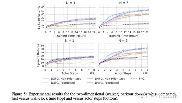 [Distributed Training]强化学习并行训练论文合集 - 知乎