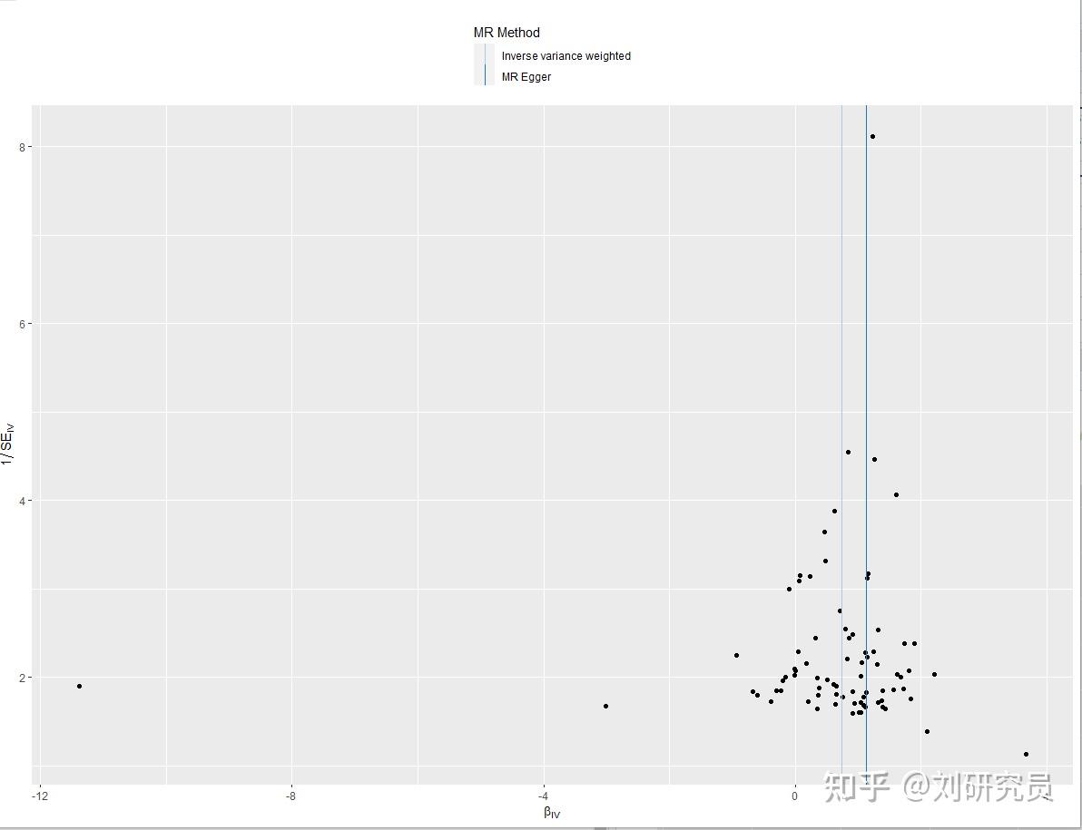 两样本孟德尔随机化代码 - 知乎