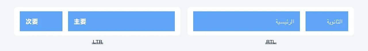 RTL与LTR介绍 - 知乎