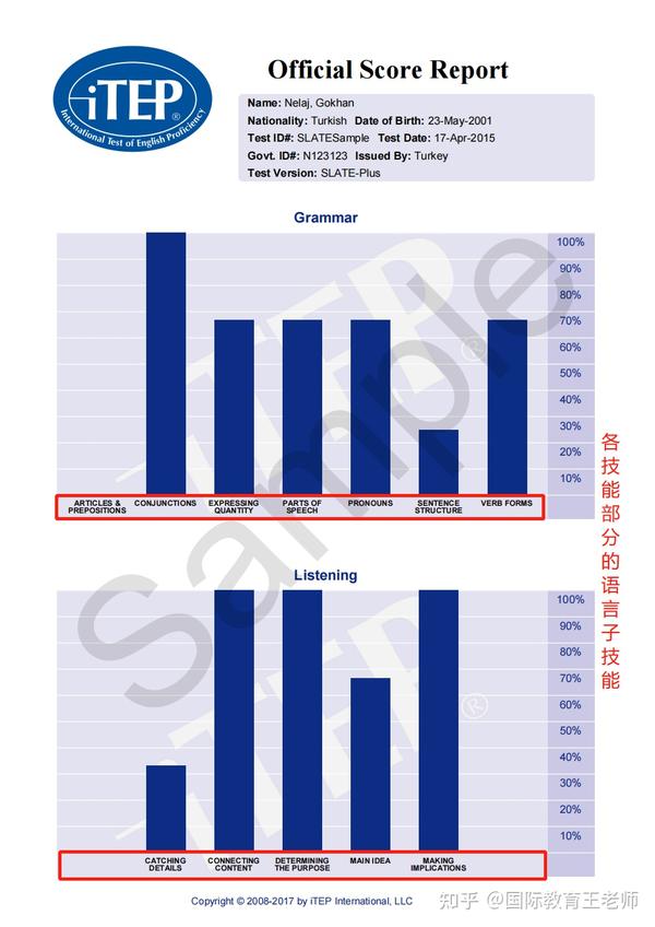 媲美托福！国际英语水平测试——iTEP SLATE考试超全解析扫盲！ - 知乎