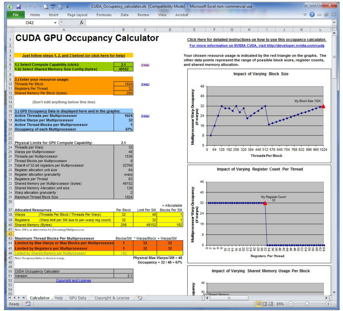 林熙的 CUDA C 编程入门 3 - CUDA 执行模型 CUDA Execution Model - 知乎