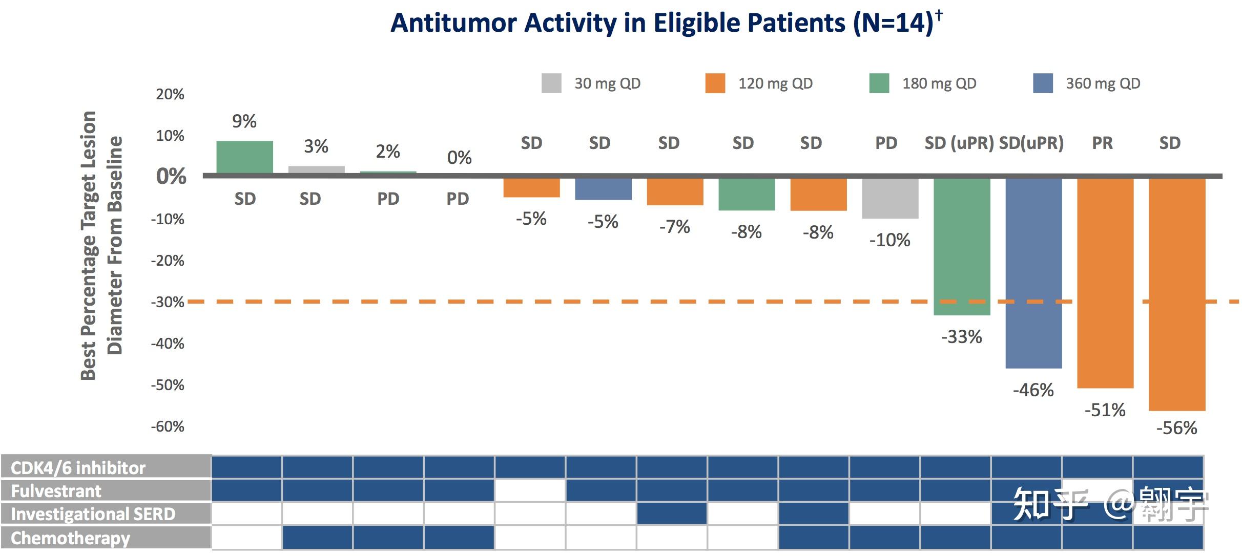 PROTAC新技术开启肿瘤靶向治疗新领域 - 知乎