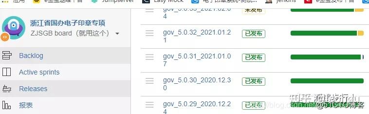 (一)Jira Api对接：获取项目和sprint - 知乎