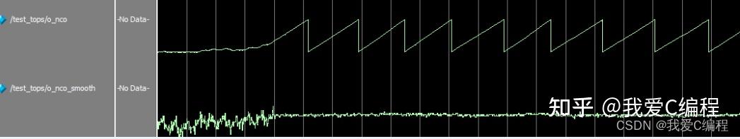 M基于fpga的64qam调制解调、载波同步verilog实现 知乎