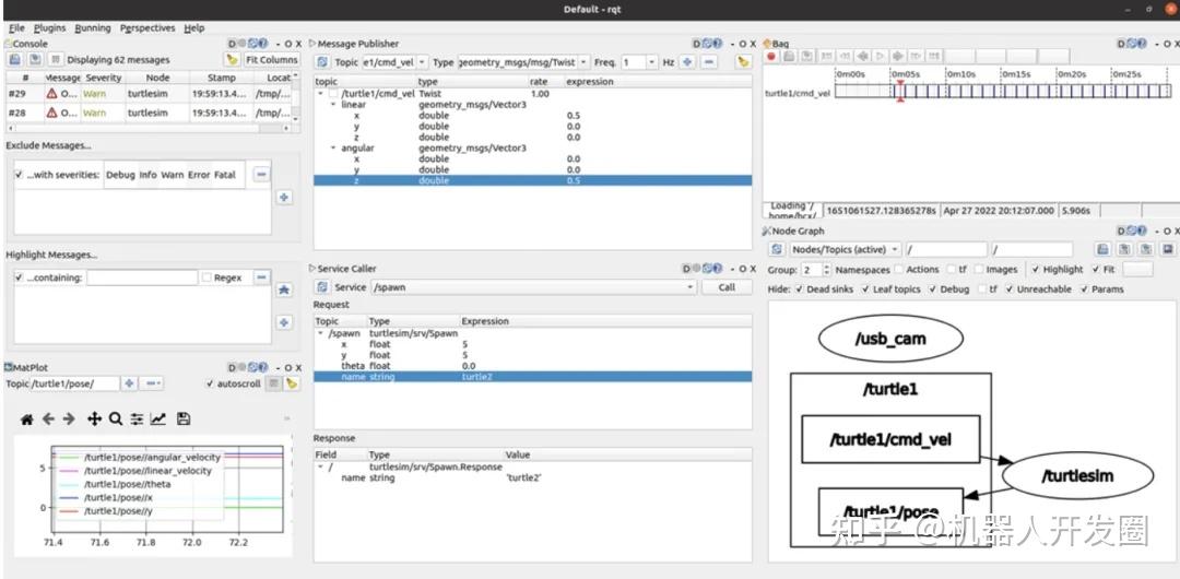 ROS2开发实践：ROS工具（launch脚本、TF坐标系、Gazebo、RVIZ、RQT等） - 知乎