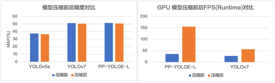 在 Ngc 上玩转新一代推理部署工具 Fastdeploy,几行代码搞定 Ai 部署 知乎