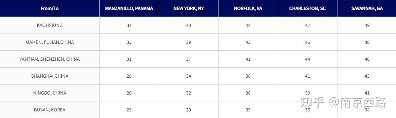 HMM 船公司航线优势介绍 - 知乎