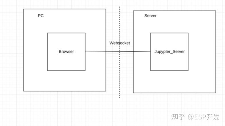 JupyterLite: 一个完全在浏览器中运行的JupyterLab - 知乎