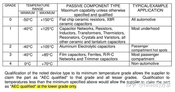 适用于被动器件的AEC-Q200标准 - 知乎