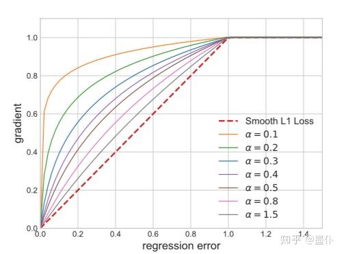 目标检测中的loss - 知乎