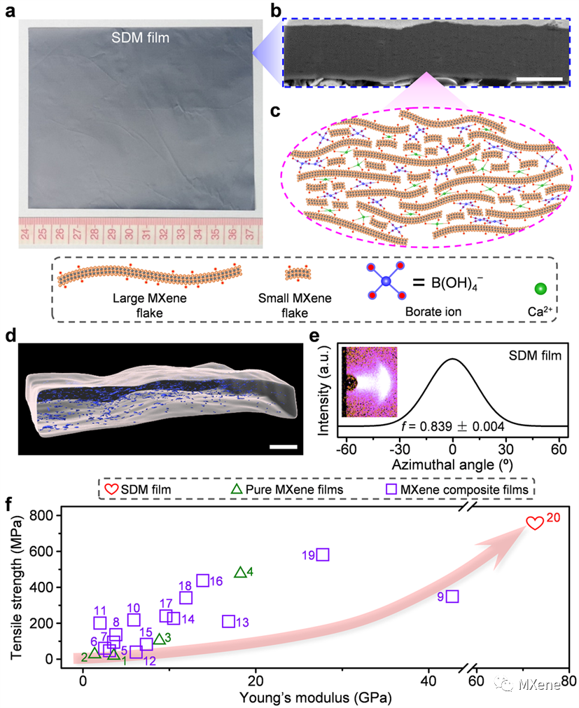 超强MXene薄膜！重磅消息 - 知乎