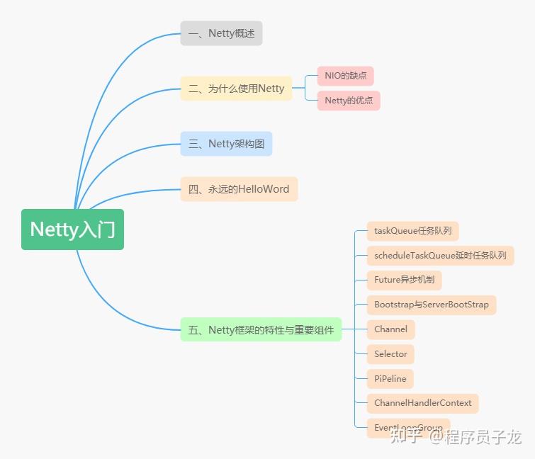 超详细的 Netty 入门 - 知乎