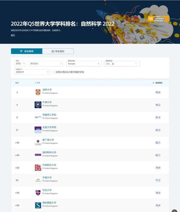 2022QS世界学科排名|英国|理工科 - 知乎