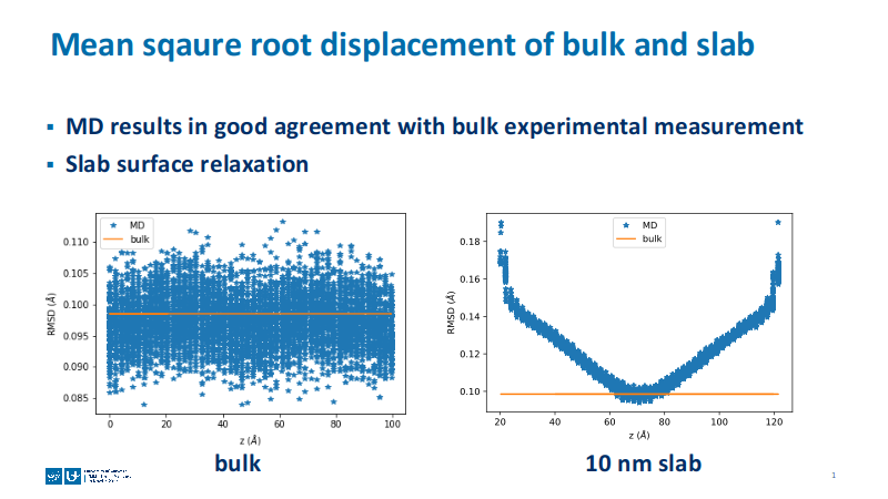 张泽中：dflow + DeePMD-EM — 考虑真实声子的电子衍射 - 知乎