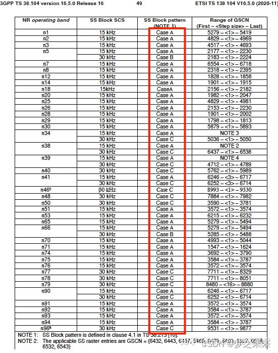 NR 5G小区搜索(一)SSB详解 - 知乎