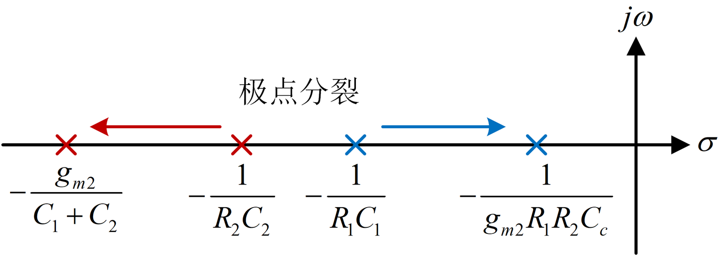 两级运放 Two-Stage OTA - 知乎