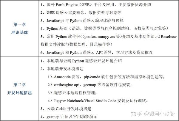 GEE-Python遥感大数据分析、管理与可视化技术应用 - 知乎