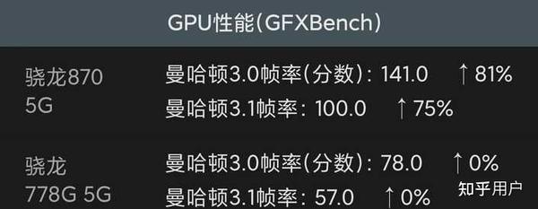 骁龙778g对比骁龙865怎么样？