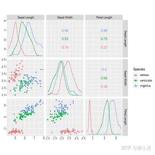 GGally包实用函数 - 知乎