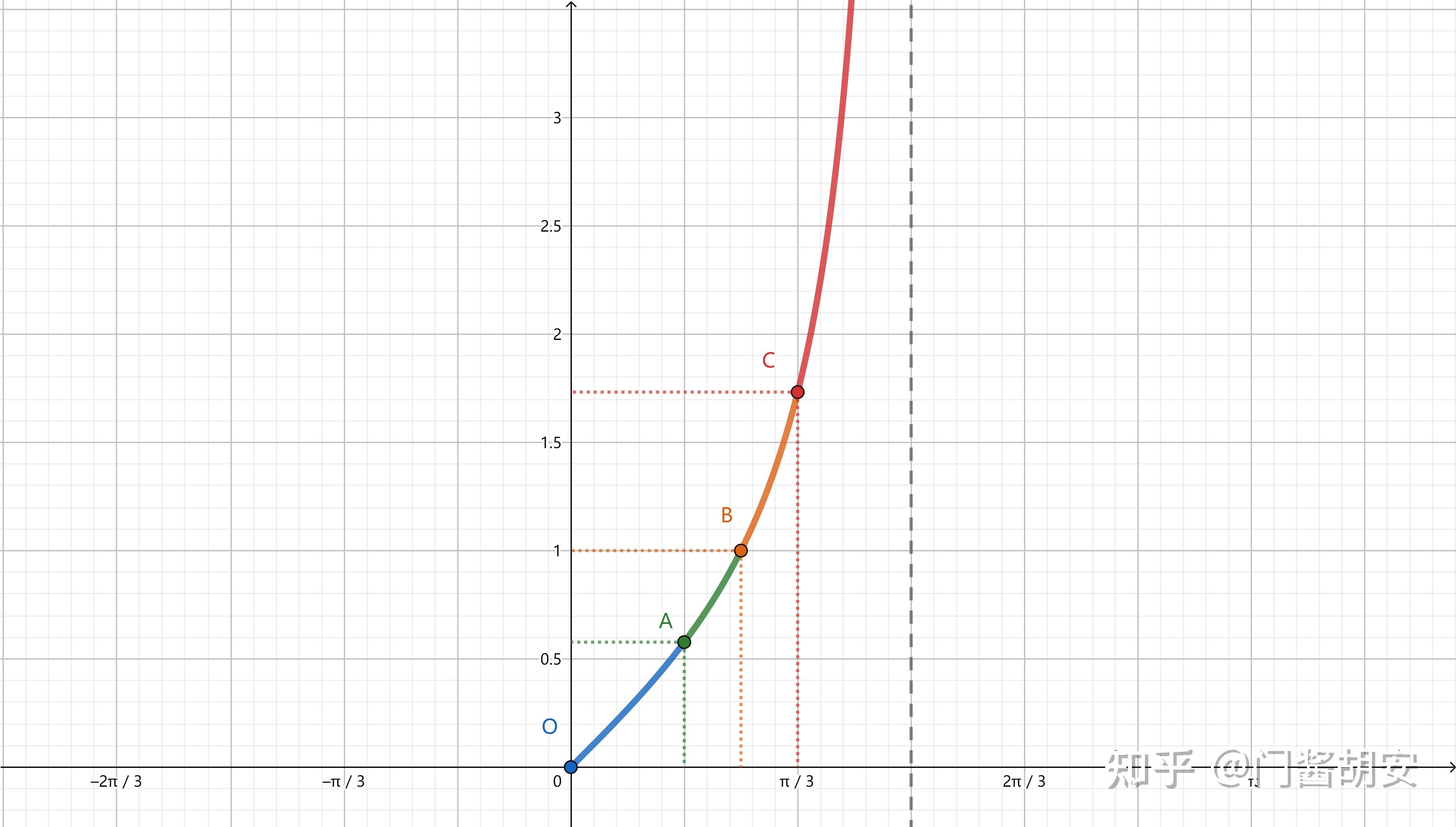 【高中数学基础知识】（二十一）三角函数的图像 - 知乎