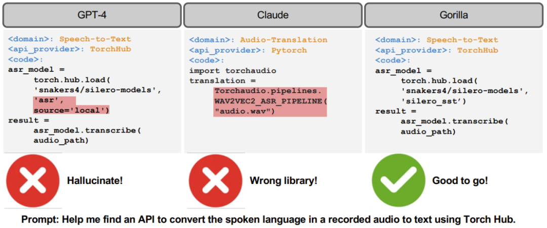 首个大规模使用工具的大模型来了：伯克利发布Gorilla - 知乎