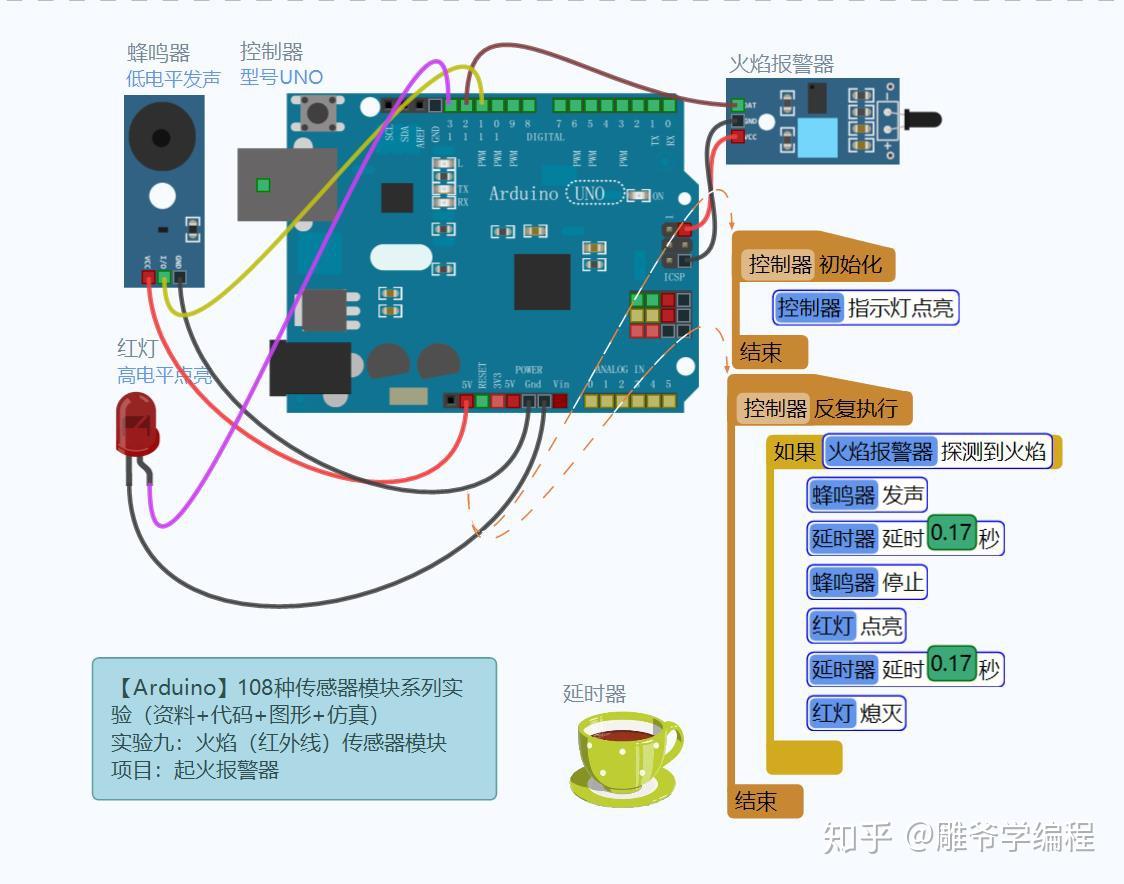 「雕爷学编程」Arduino动手做（09）——火焰传感器模块 - 知乎
